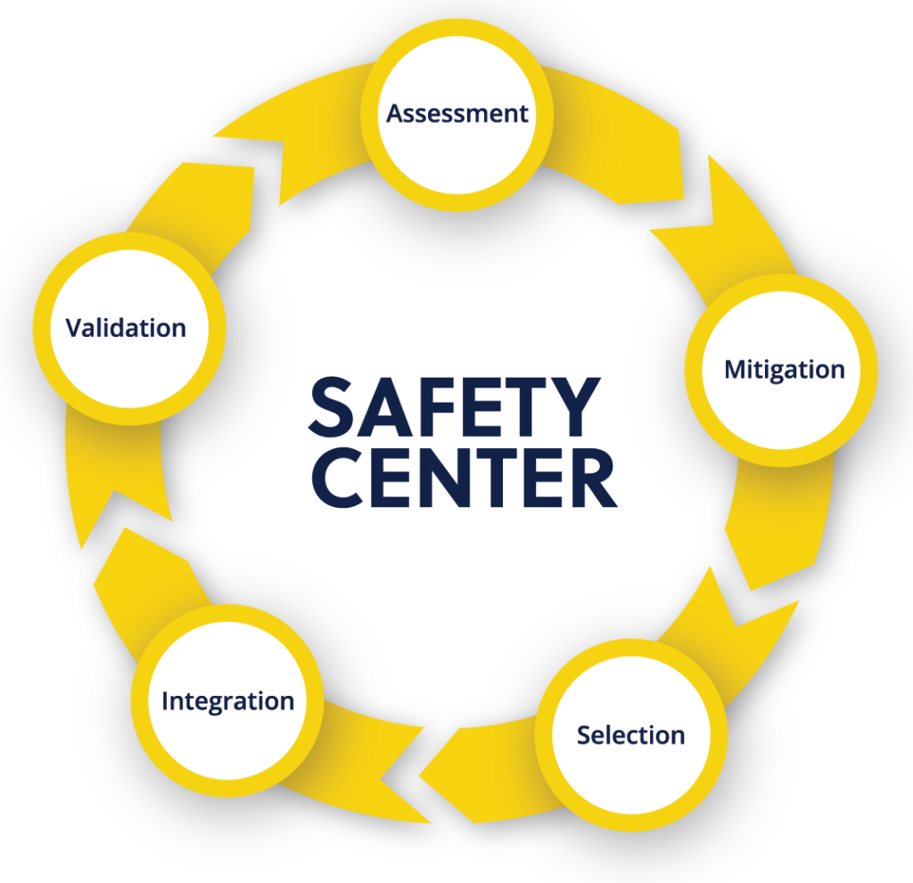 Safety Center PCC A GCG Company - WI Siemens Distributor